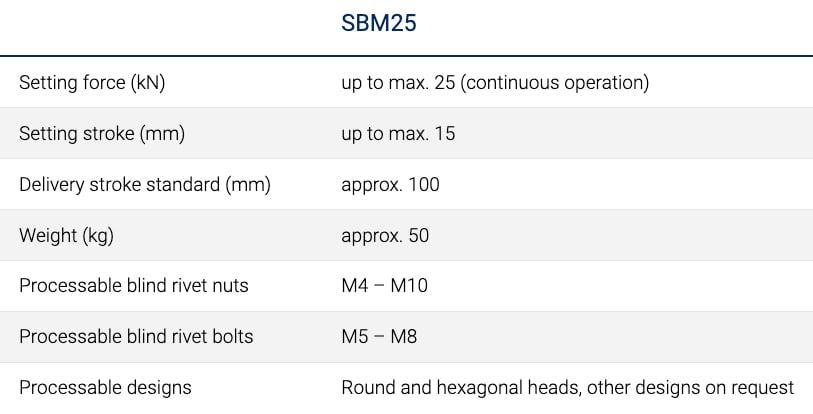 System Solutions - Setting System for Blind Rivet Nuts and Bolts SBM25